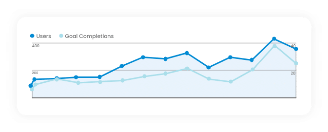 Social Media Marketing & Advertising - Eviva Media